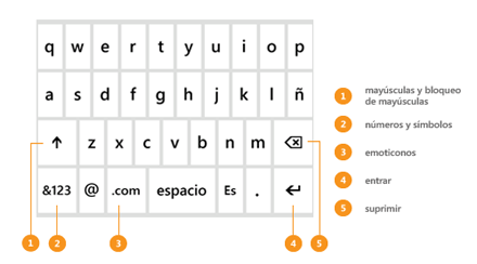 Como hacer cáritas con signos - Imagui