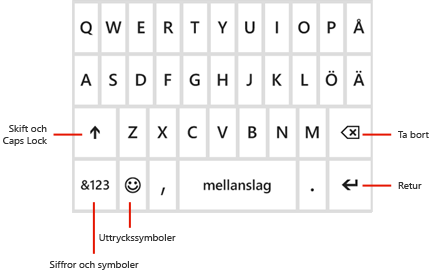 Genvägar för att skriva i Windows Phone | Anvisningar för Windows Phone ...